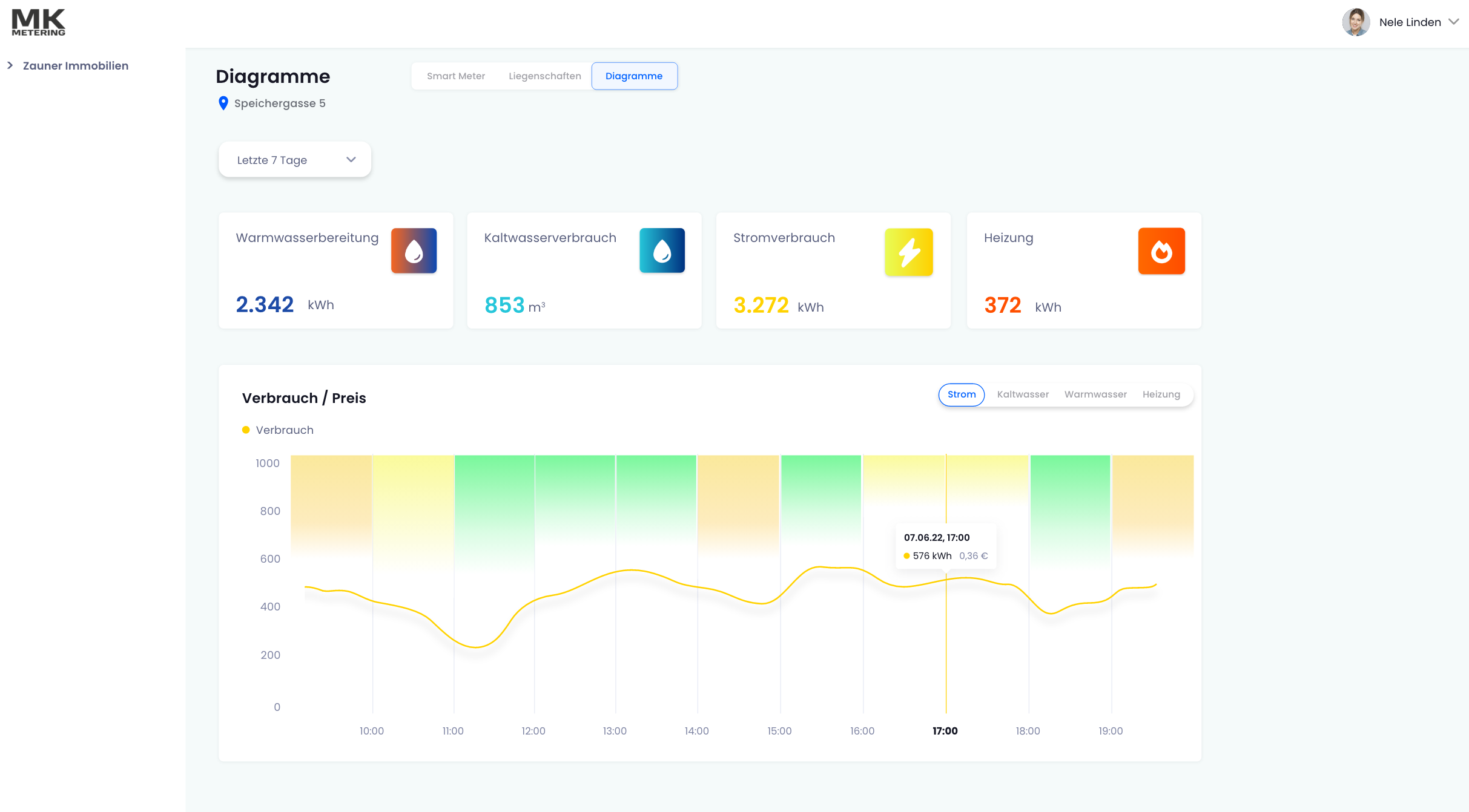 MKM - Kerkel Engineering