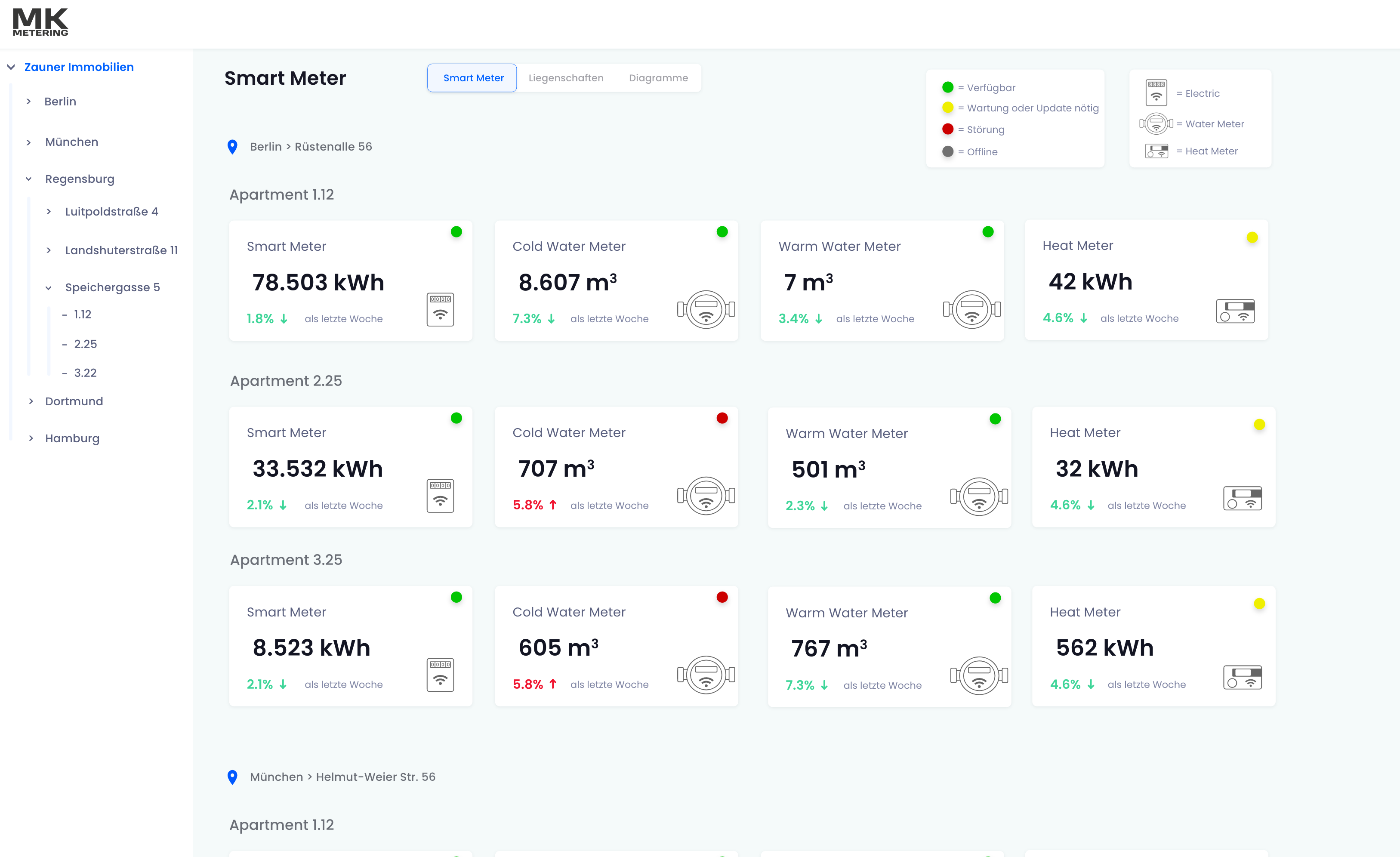 MKM - Kerkel Engineering
